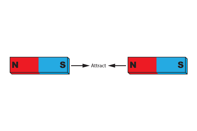Causing an electrical current in a solenoid