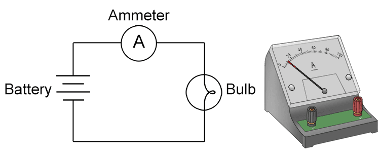 ampere - Mammoth Memory definition - remember meaning