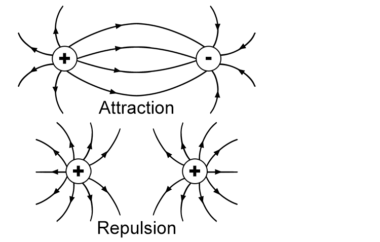 electric field - Mammoth Memory definition - remember
