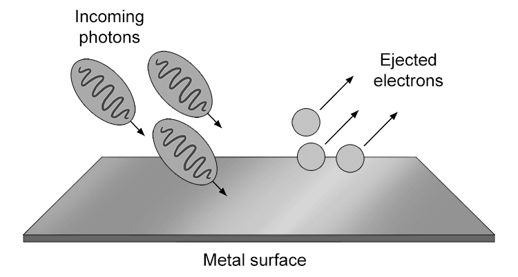photon - Mammoth Memory definition - remember meaning