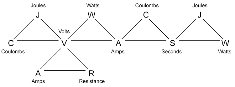physics electrical formula - Mammoth Memory - meaning
