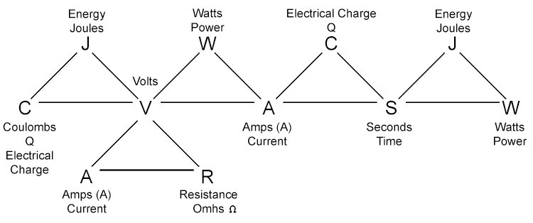 physics electrical formula - Mammoth Memory - meaning