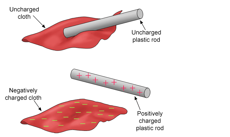 static charge - Mammoth Memory definition - remember