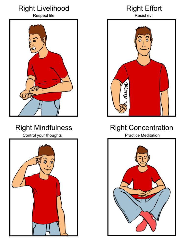 Now act each step of the eightfold path glue it in your mind