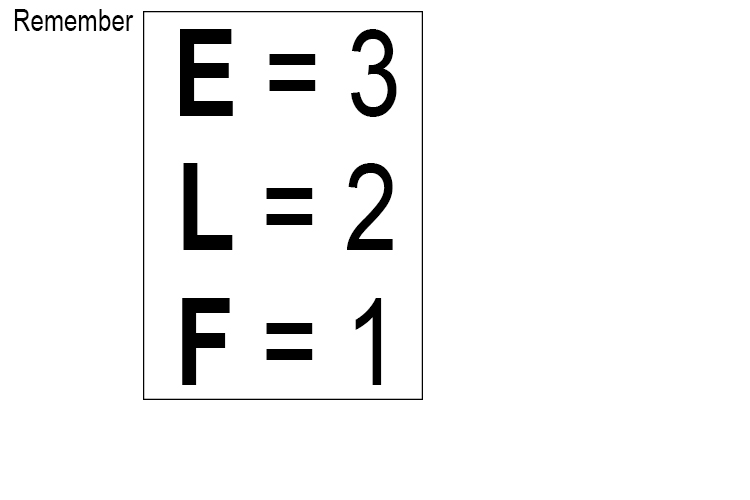 Types of Lever System Mnemonic 1 - Mammoth Memory