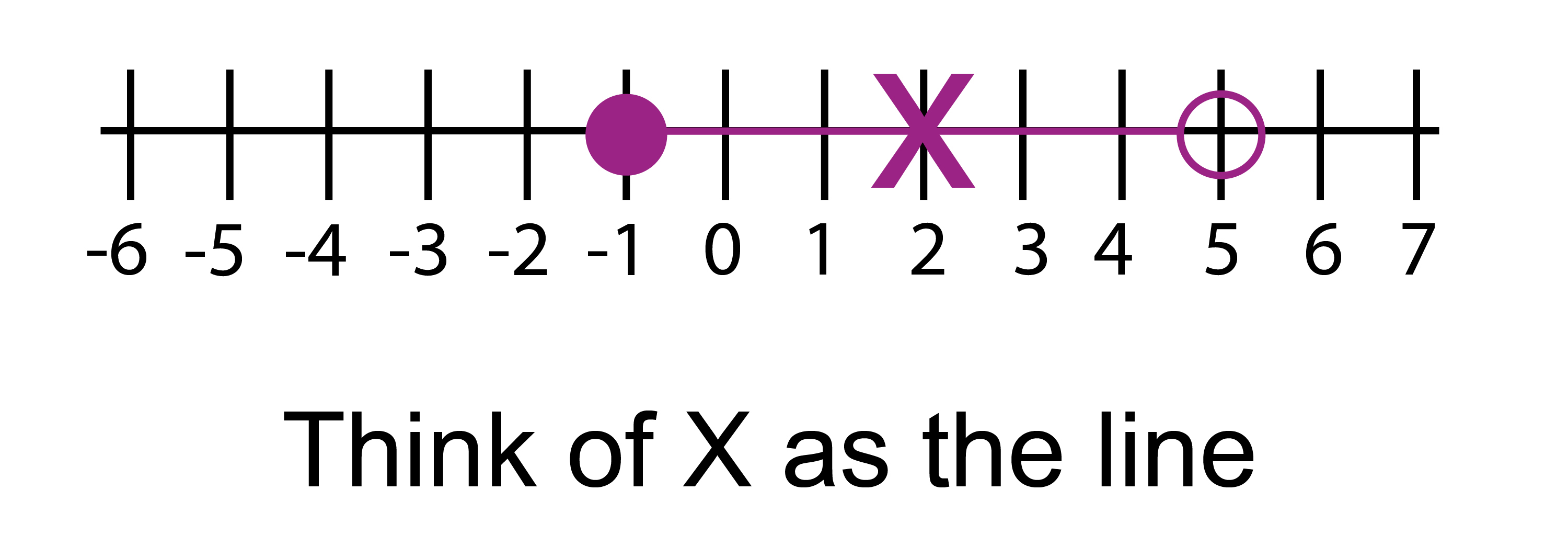 Three part inequalities on a number line Mammoth_Maths